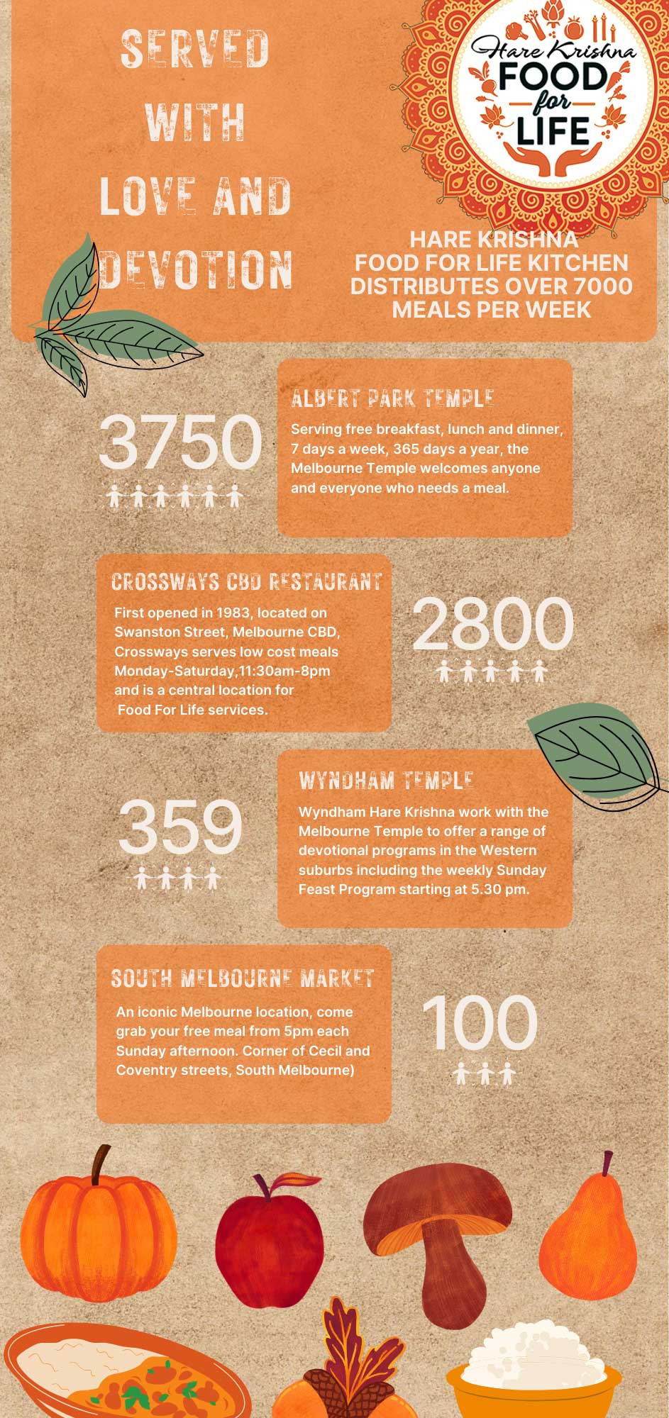 Hare Krishna Food for Life - Free Food for Anyone Who Needs it